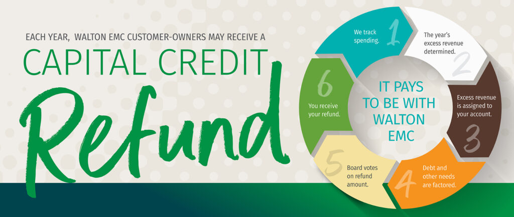 Walton EMC returns $9 million to customer-owners